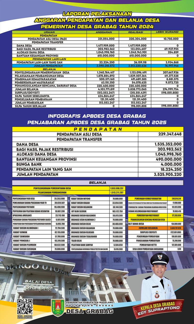 Website Desa Grabag - First - Detail Artikel - Poster-realisasi-dan ...